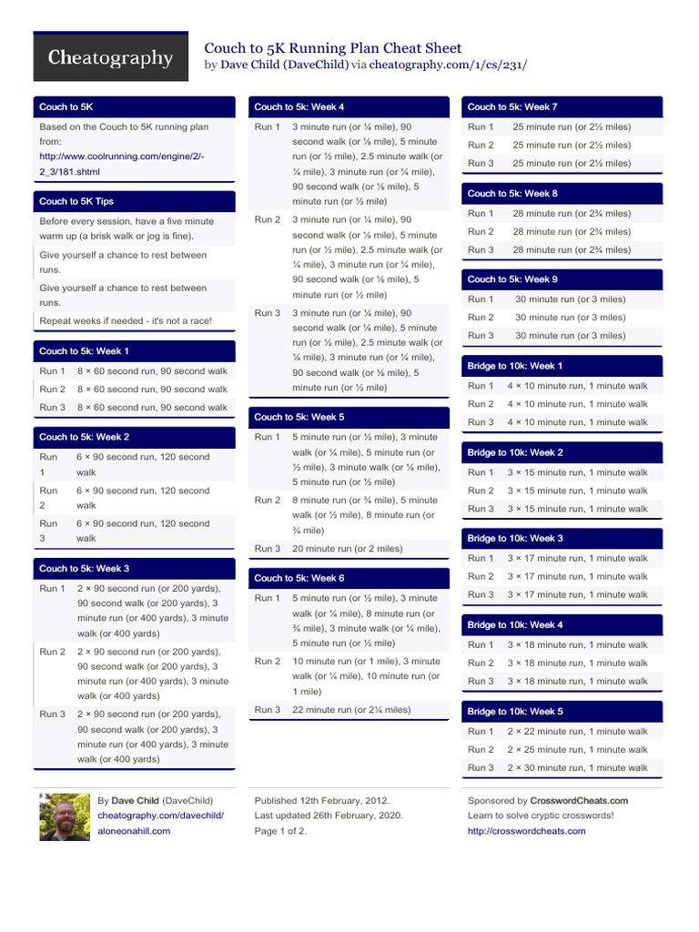 Couch To 5k Running Plan | PDF | Units Of Measurement | Length