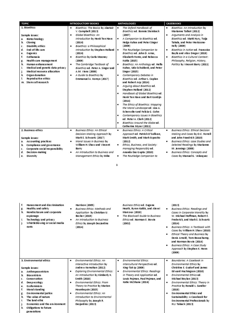 Resources For Applied Ethics | PDF | Environmental Ethics | Bioethics