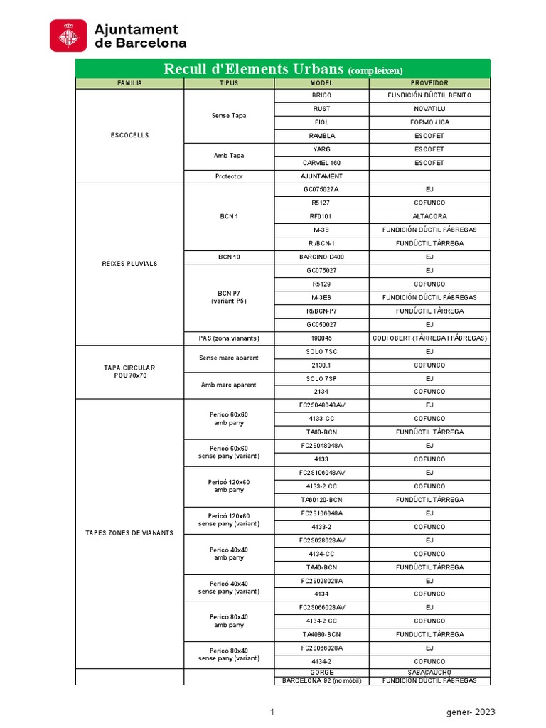 Re Cull Elements Urban S | PDF