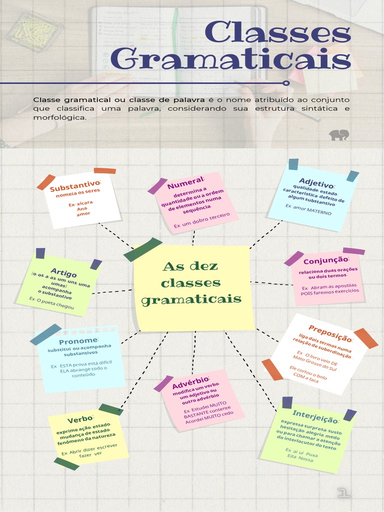 08 - MAPA MENTAL - MODELO Classes Gramaticais | PDF | Pronome | Substantivo