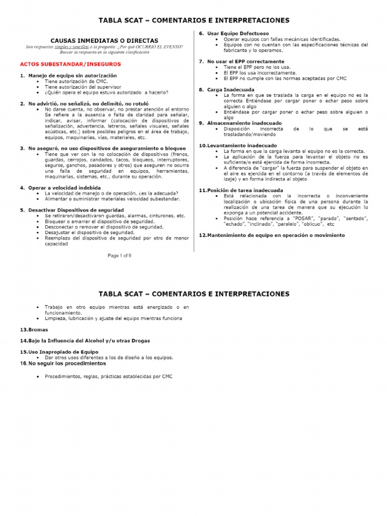Interpretacion Tabla SCAT | PDF