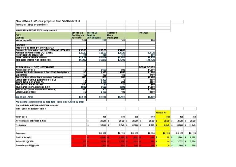 Budget - Example Tour | PDF | Economies