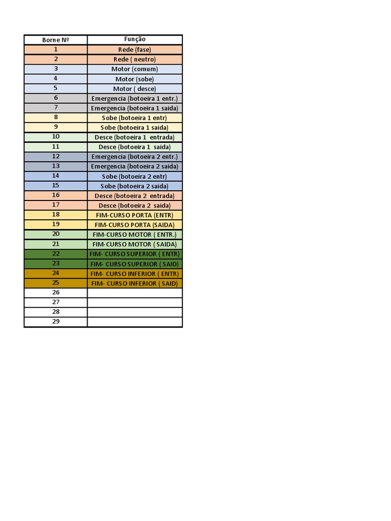 Numeros de Bornes | PDF