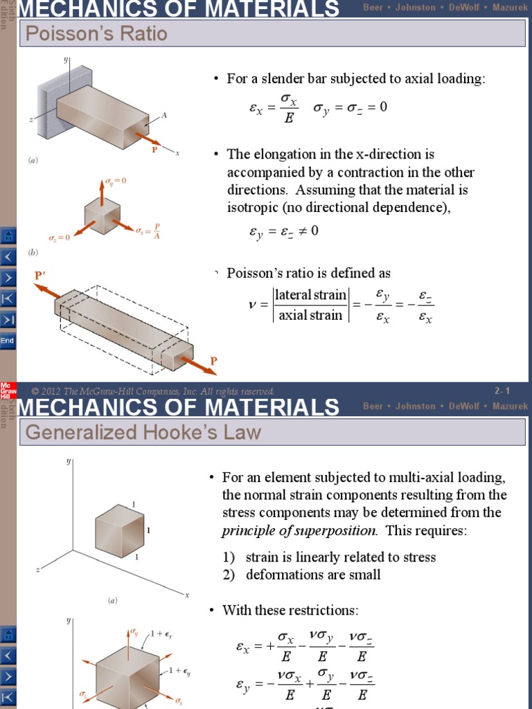 2 2 Axial Loading | Download Free PDF | Young's Modulus | Strength Of Materials