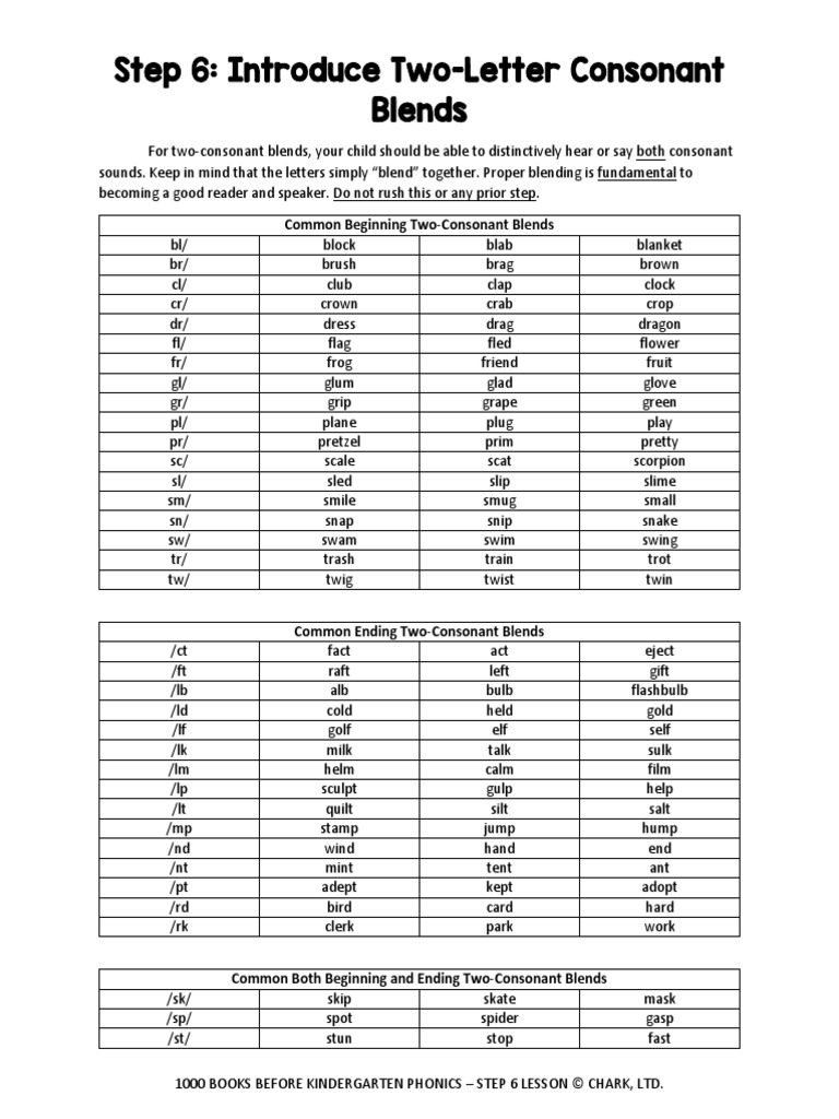 Phonics: Two-Letter Consonant Blends | PDF