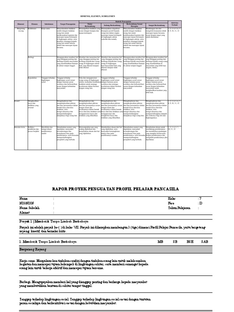 Tabel Format Penilaian P5 Kearifan Lokal SMP MTs Kelas VII - Untuk Guru | PDF