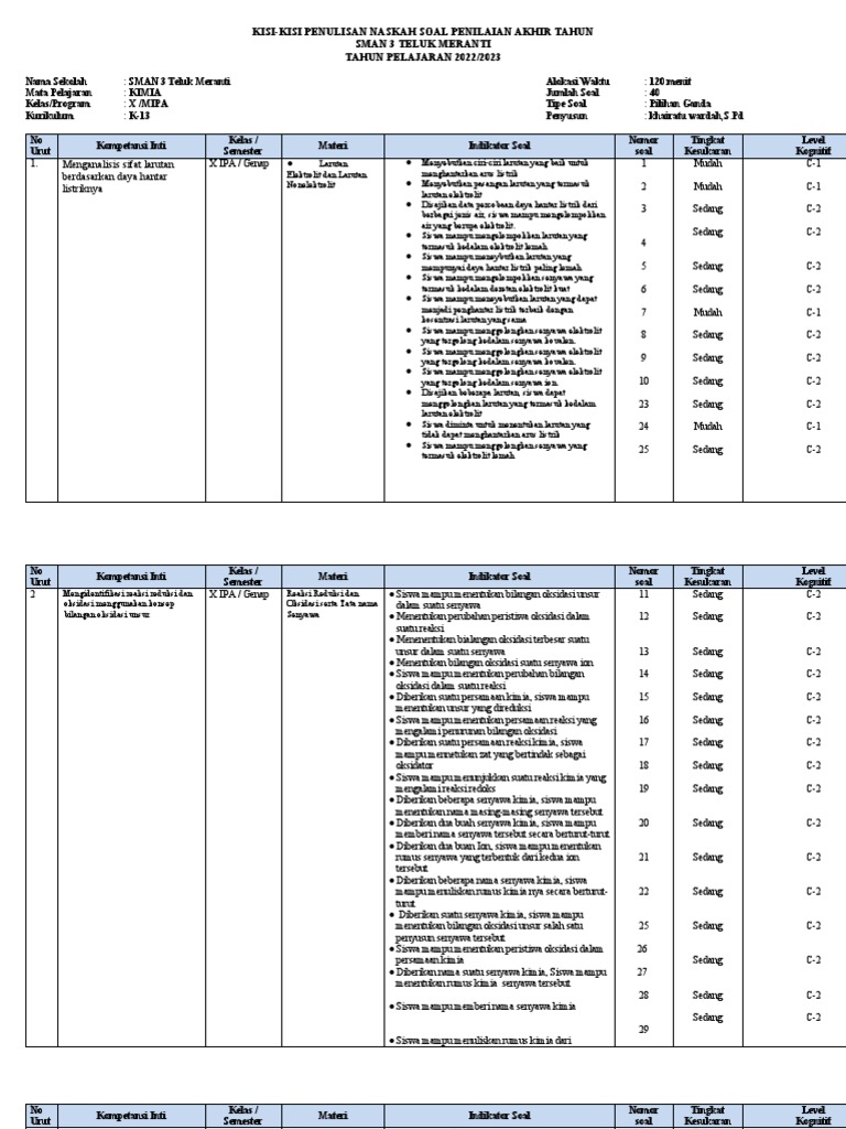 Kisi-Kisi PAT Kimia Kelas X Genap | PDF