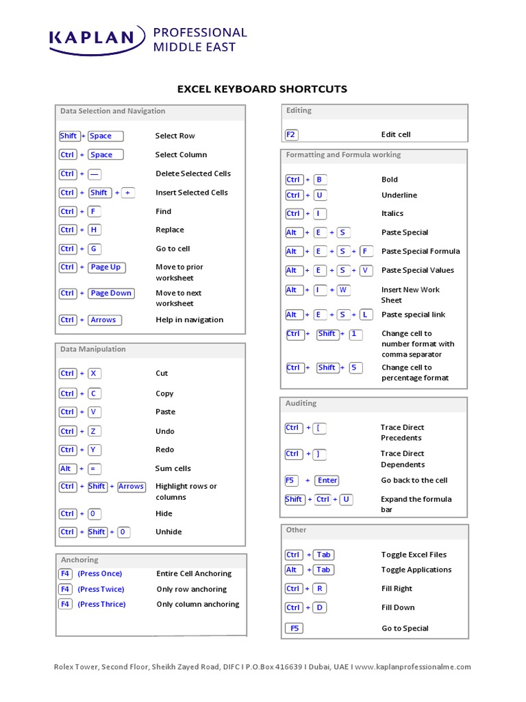 Excel Keyboard Shortcuts Guide | PDF | Keyboard Shortcut | Control Key