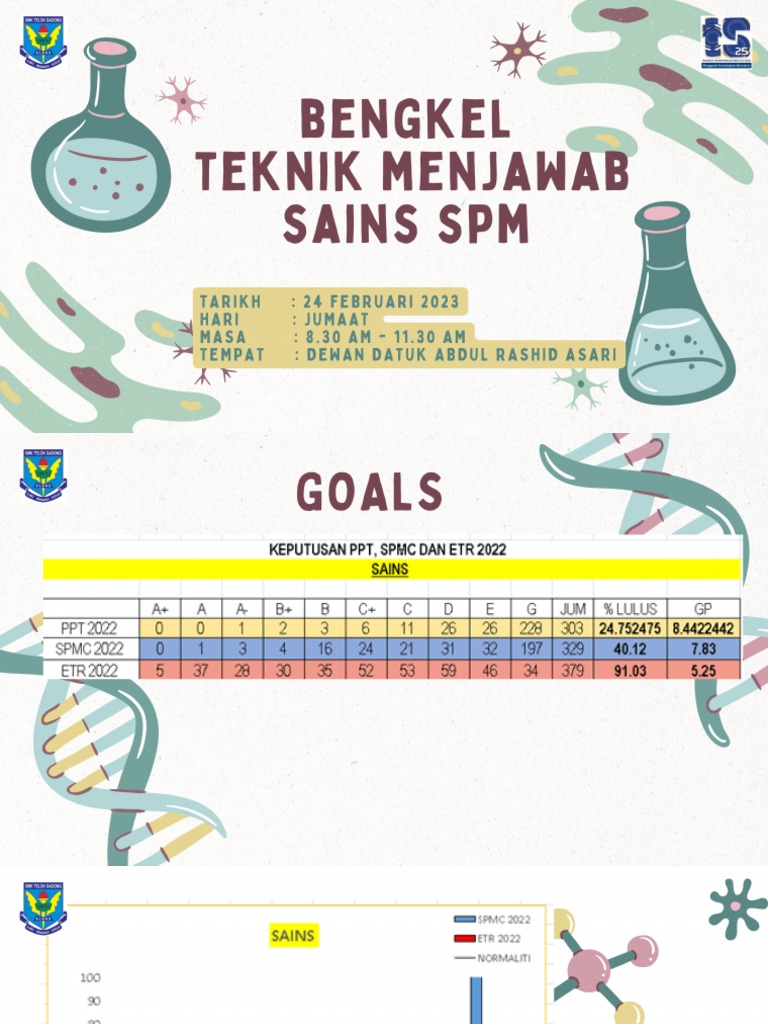Bengkel Teknik Menjawab Sains SPM | PDF
