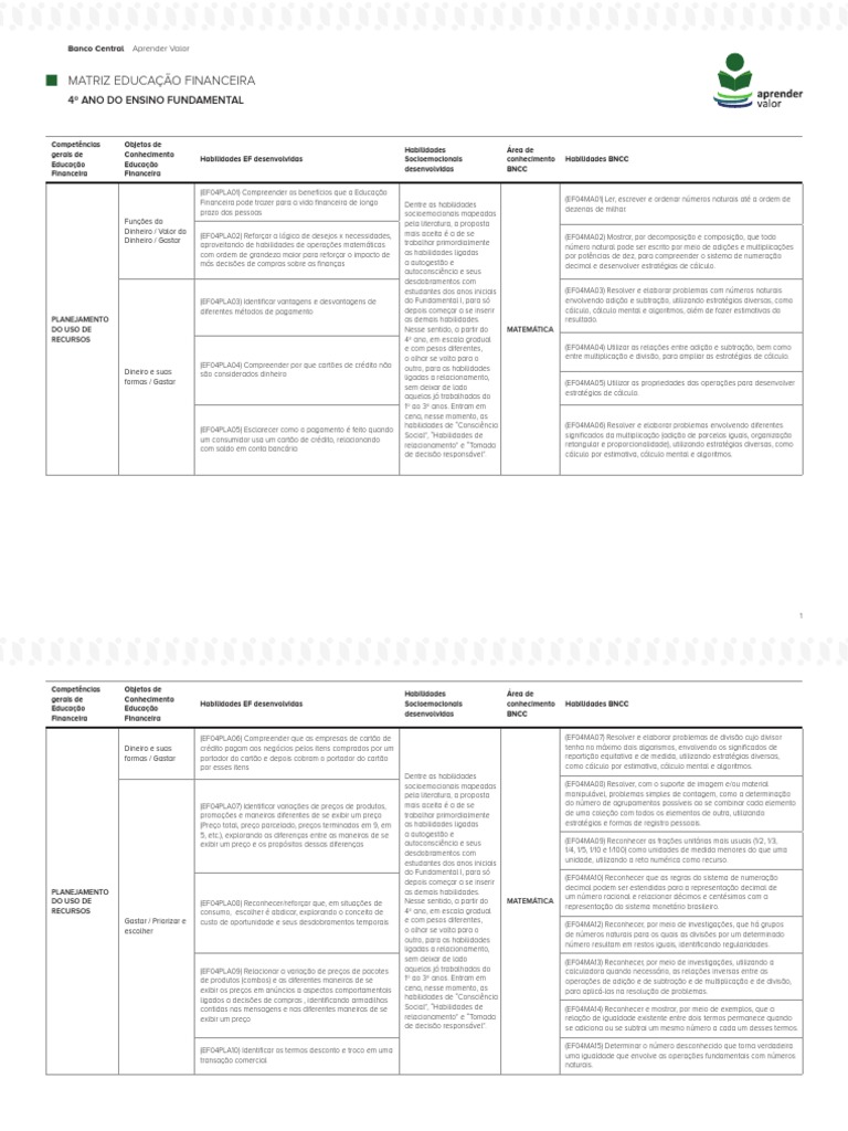 Aprender Valor - Matriz de Competências 4EF | PDF | Dados | Crédito