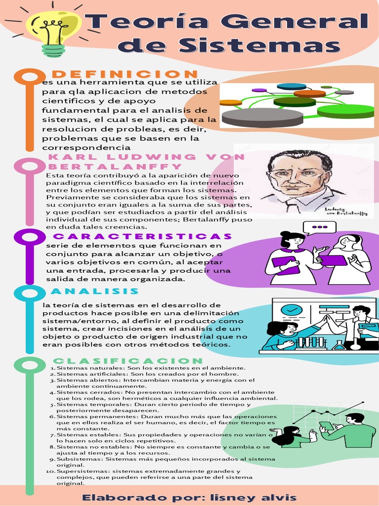 Infografia de Teoria General de Sistemas-Lisney Alvis | PDF