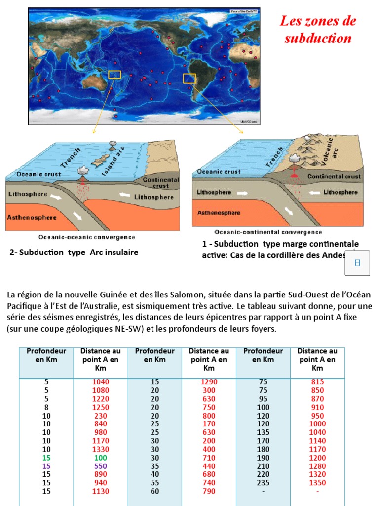 Correction Exercices 5 Et 6 | PDF | Tectonique | Géophysique