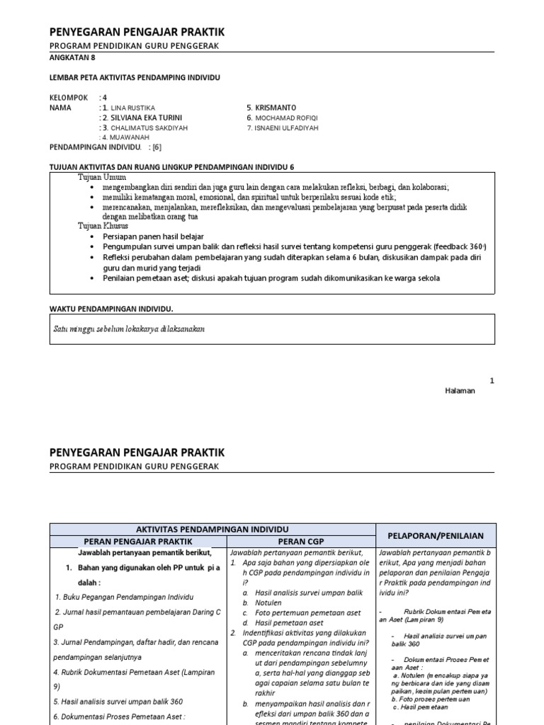 Kel.4-Lembar Peta Aktivitas PI | PDF
