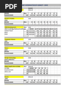 Grade Boundaries June 2023 Btec Nationals | PDF