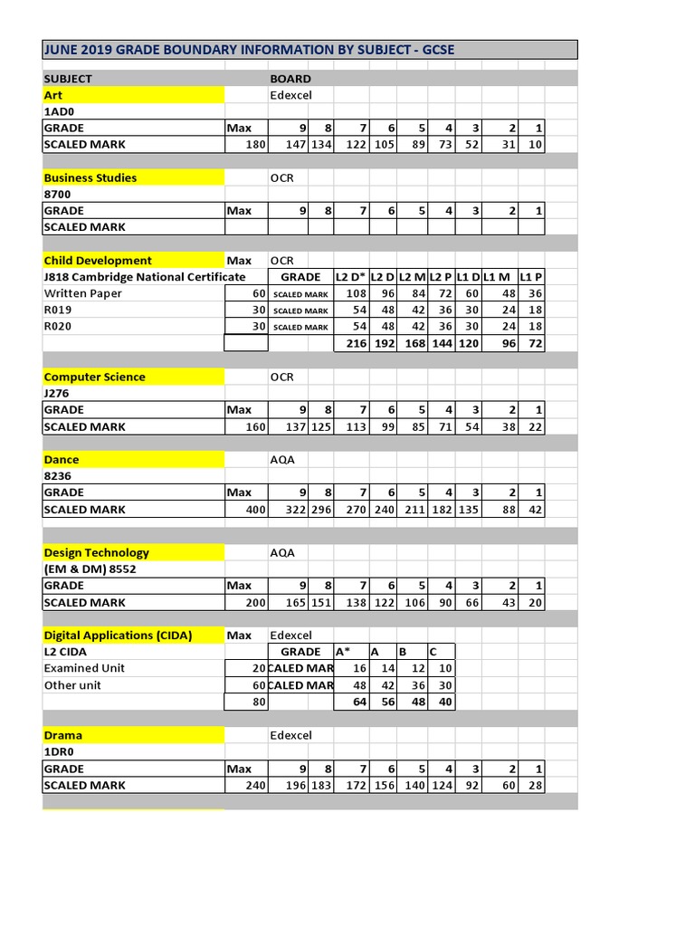 Grade Boundaries | PDF | United Kingdom | Educational Assessment And ...