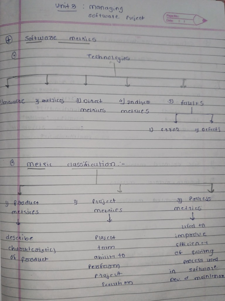 SE Unit 3 Notes by Shivkadiwala | PDF