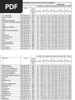 Adb Fo Local Staff Salary Structure 2025 | PDF