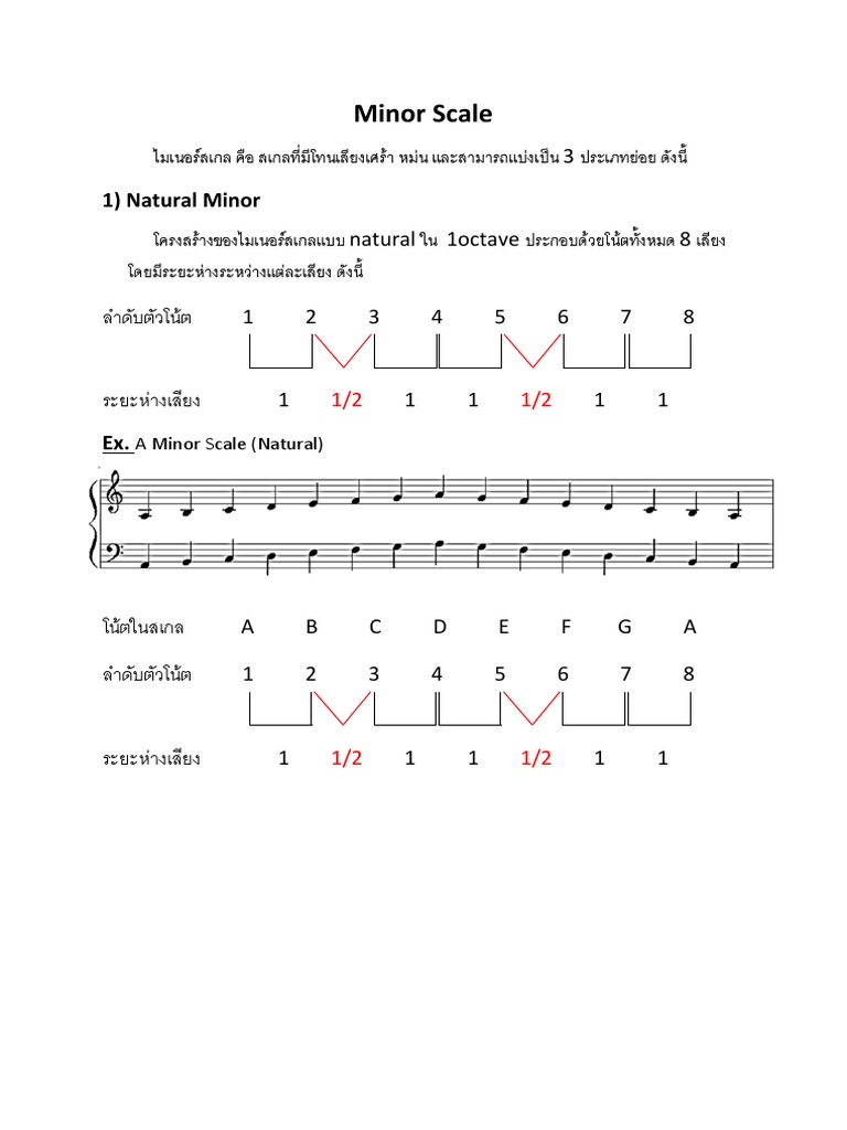 Scale Minor - 230731 - 094013 - 230731 - 185918 | PDF