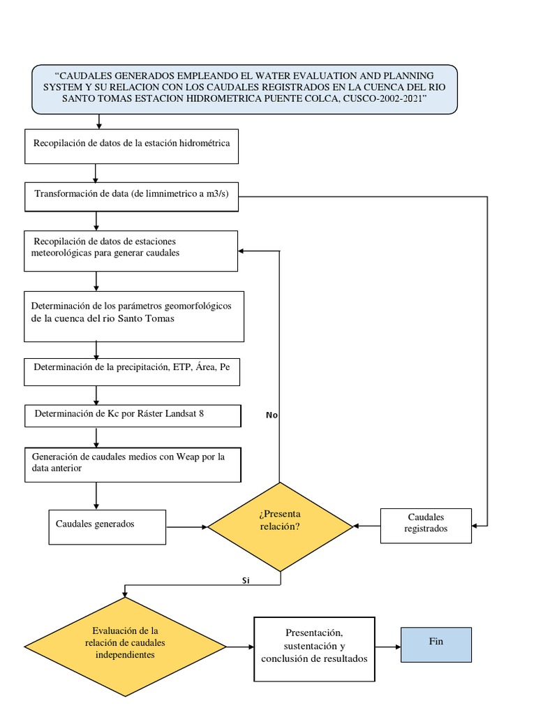 Diagrama de Flujo 2 | PDF