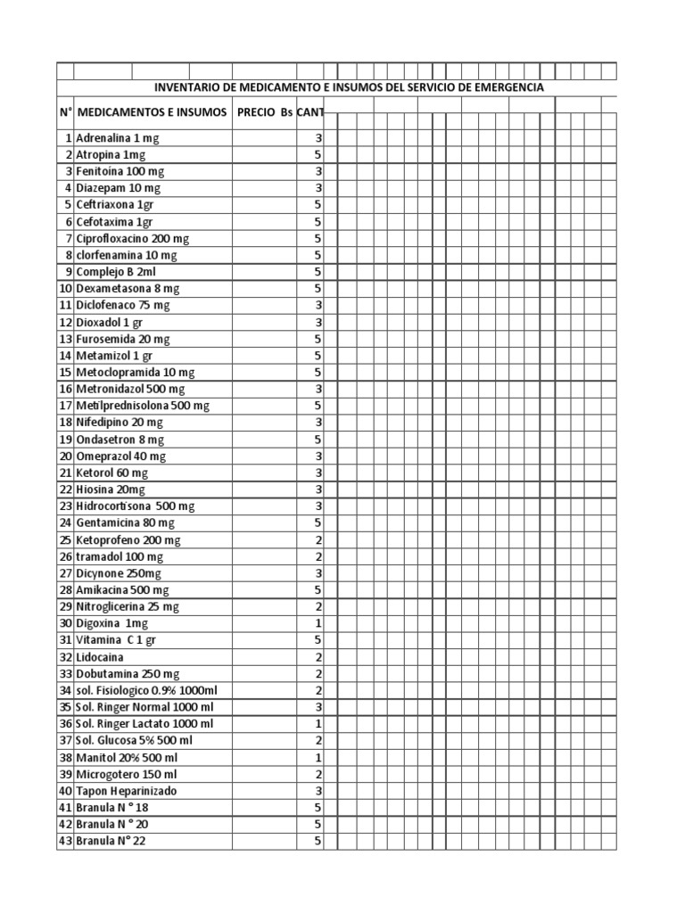 Inventario Emergencia | PDF | Drogas | Grupo funcional