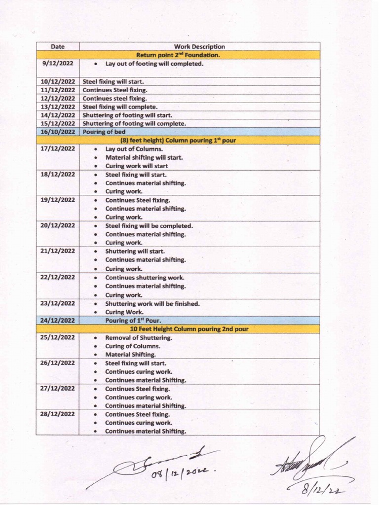 Return Point 2nd Foundation | PDF