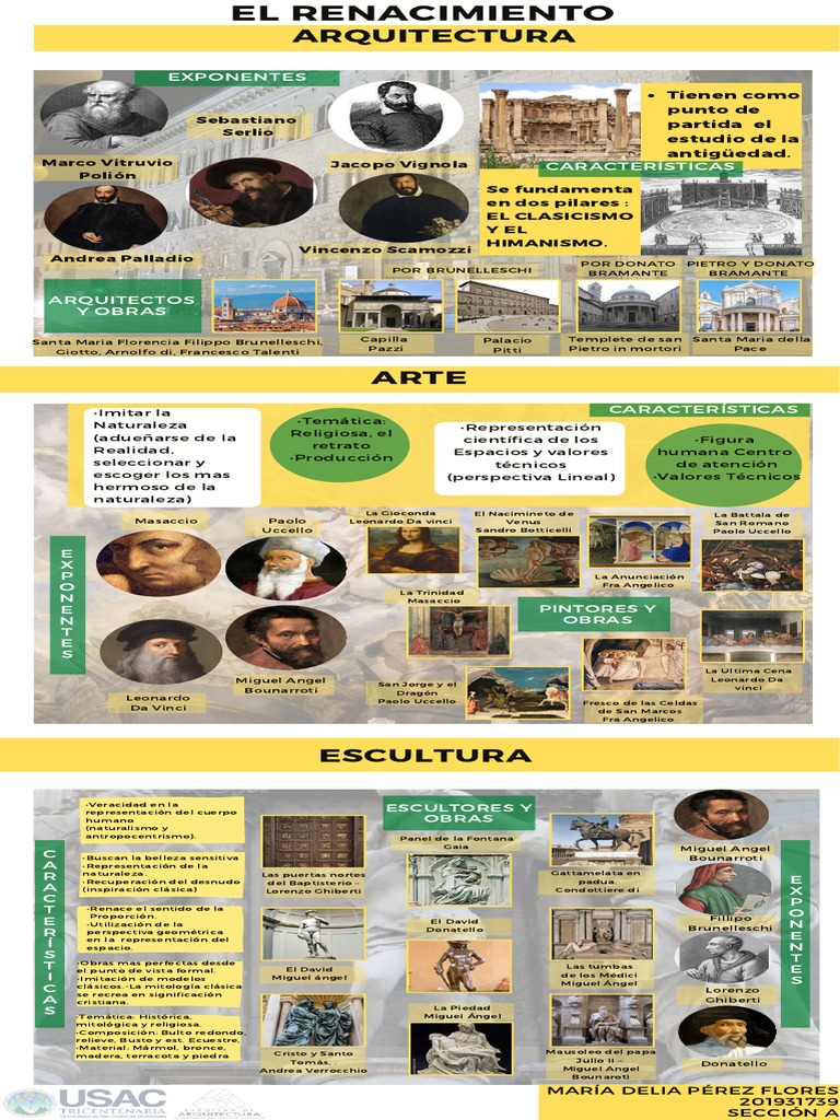 INFOGRAFÍA DEL RENACIMIENTO | PDF | Leonardo Da Vinci | Miguel Ángel