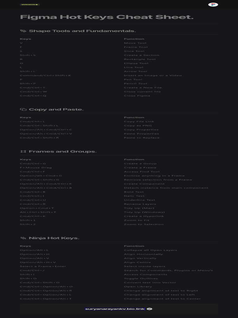 Figma Hot Keys Cheat Sheet. (Dark Mode) | PDF | System Software | Computing