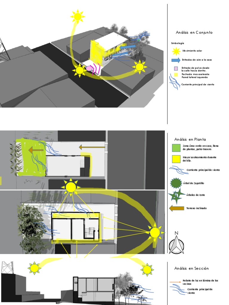 Analisis Casa 2 | PDF