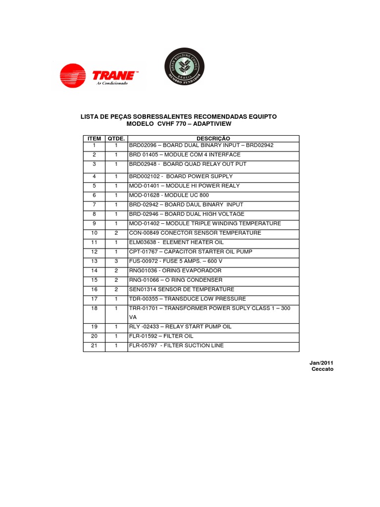 Centrifuga - Pecas - Estoque - CVHF 0770 - Adaptiview | PDF