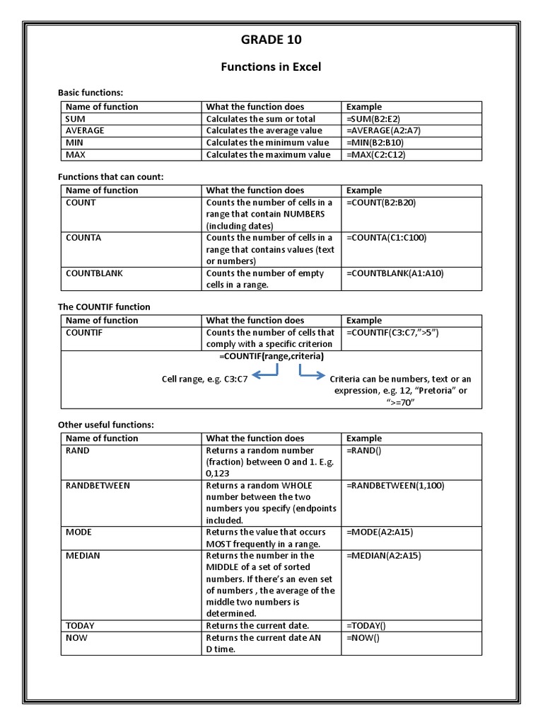 Grade 10 Excel Functions Pdf Mathematics
