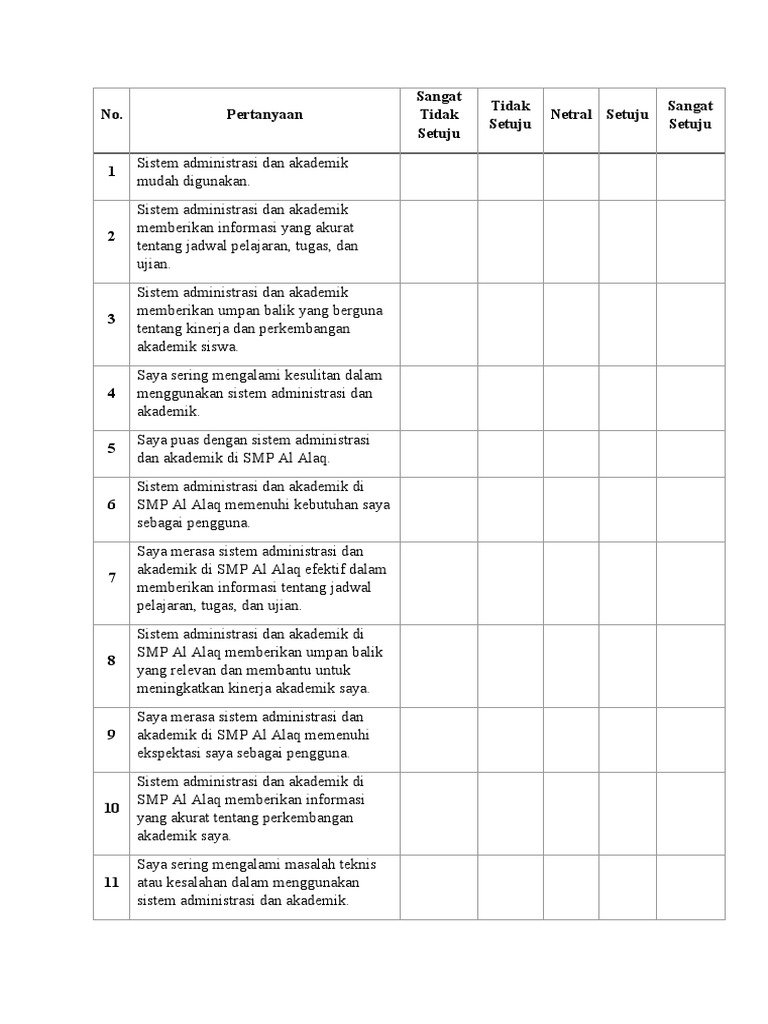 Kuesioner SKala Likert 5-siakad smp | PDF