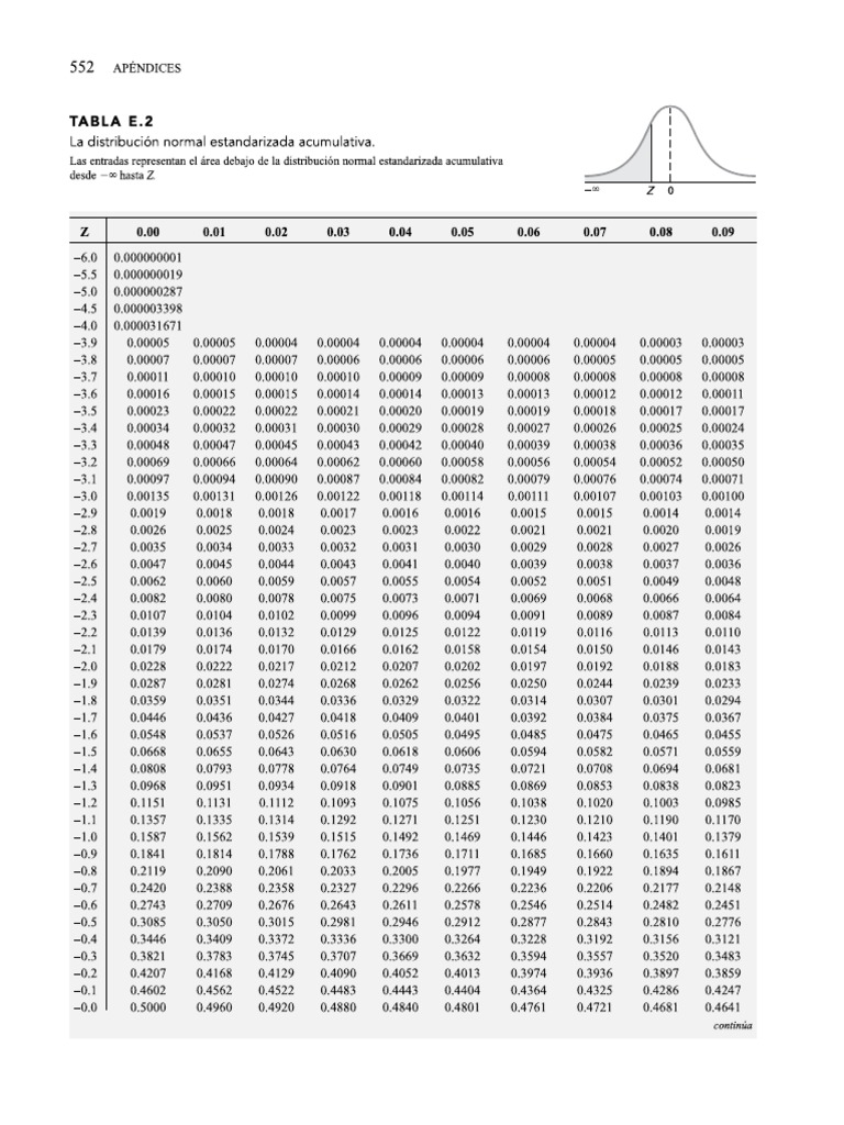 Tabla E2 E3 E4 | PDF