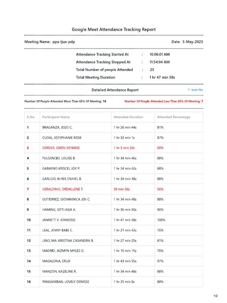 May 6 2023 Attendance Tracker NSTP Lts1 | PDF