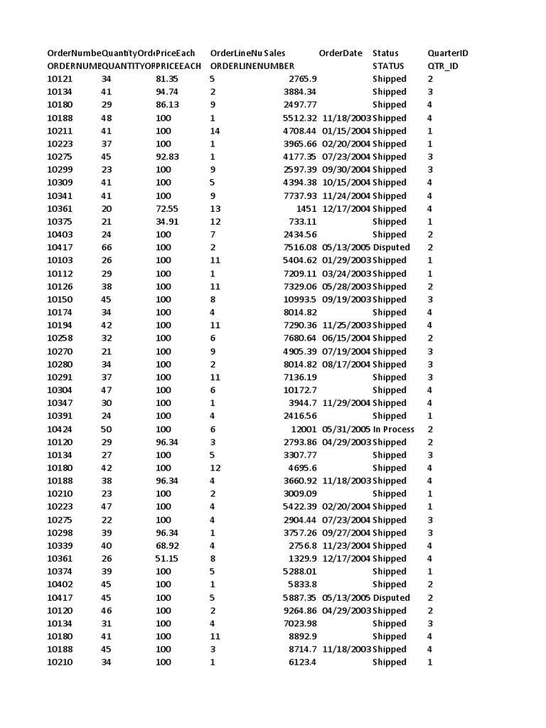 Sales Data Sample Britannia Pdf