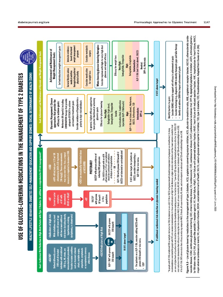 Ada 2023 | PDF