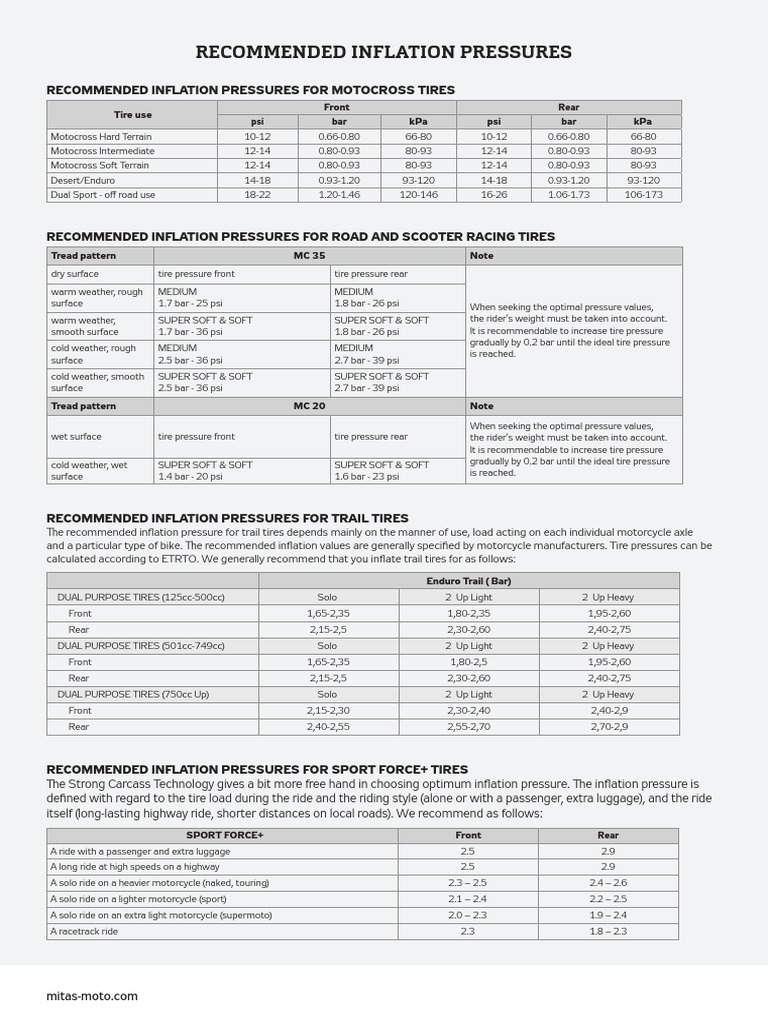 Mitas Recommended Inflation Pressures | PDF | Tire | Pressure