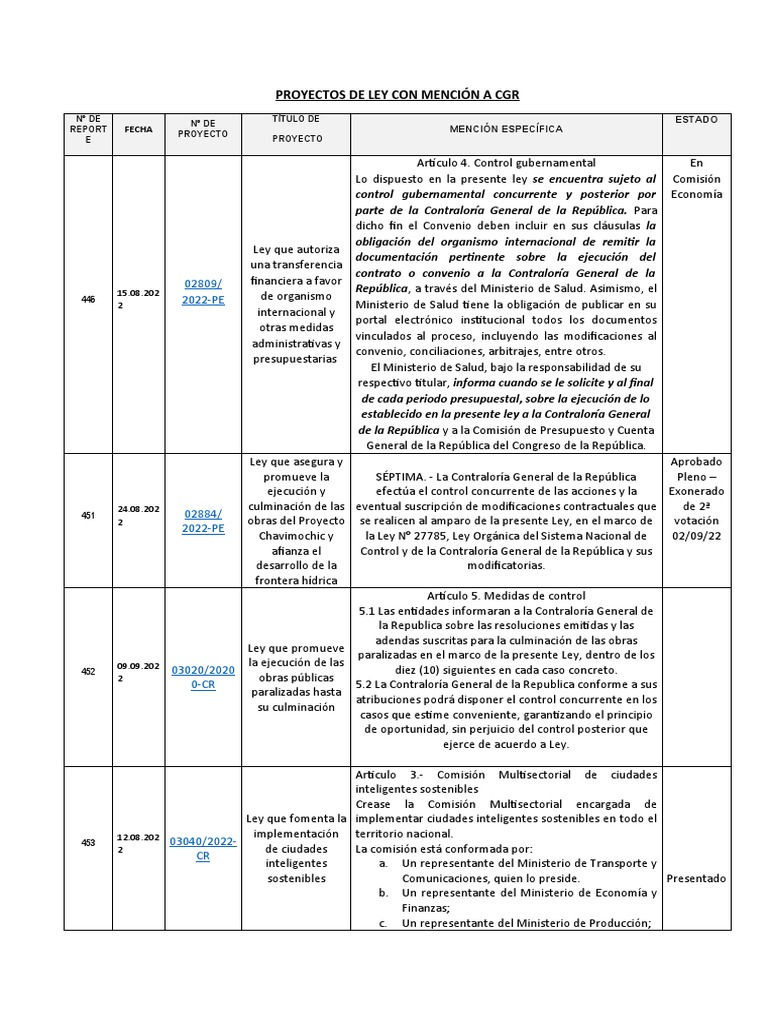Proyectos de Ley Con Mención A CGR | PDF | Judicaturas | Presupuesto