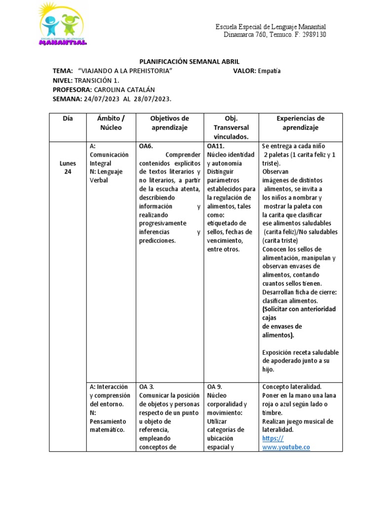 Planificación Semanal Nivel Inicial | PDF | Comunicación | Pensamiento