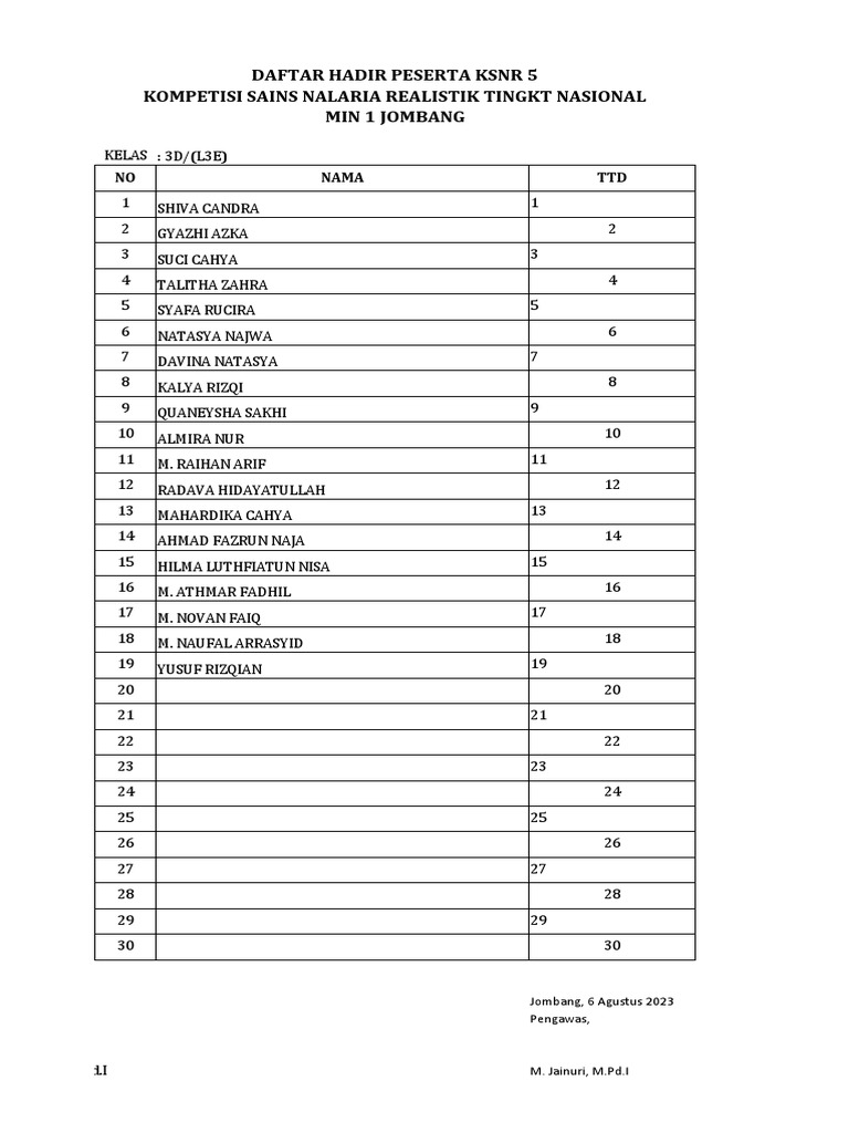 Daftar Hadir Peserta KSNR 2023 | PDF