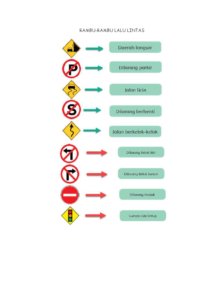 Materi Rambu Lalu Lintas Denah Dan Arahmataangin | PDF