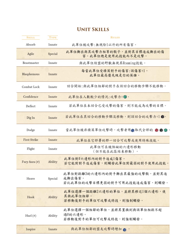 Hoplo Reference Sheet | PDF