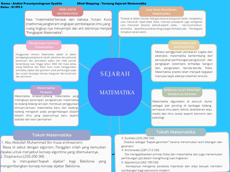 Blue Modern Simple Professional Concept Mind Map Graph | PDF