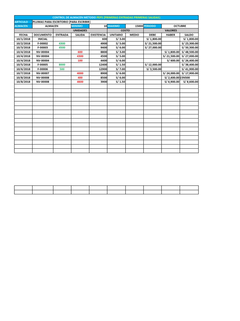 Metodo de Inventario Peps Ueps Promedio 2 | PDF | Inventario | Logística