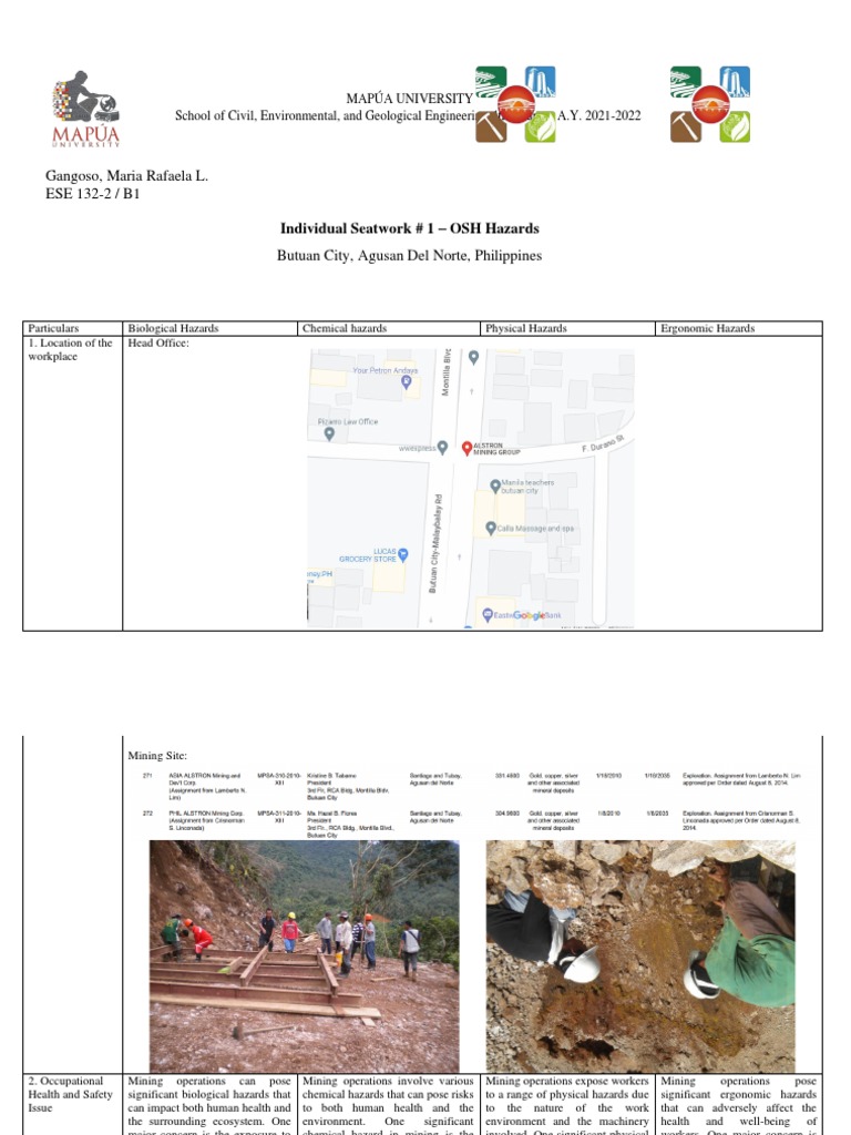 GANGOSO - Individual Seatwork 1 - OSH Hazards Mining in Butuan City ... GANGOSO - Individual Seatwork 1 - OSH Hazards Mining in Butuan City ...
