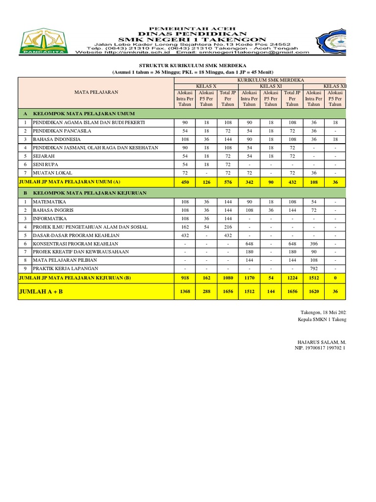 Struktur Kurikulum SMK Merdeka (Distribusi Jam Per Tahun | PDF