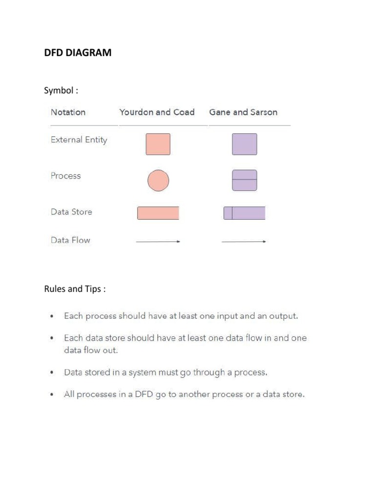 DFD Diagram | PDF