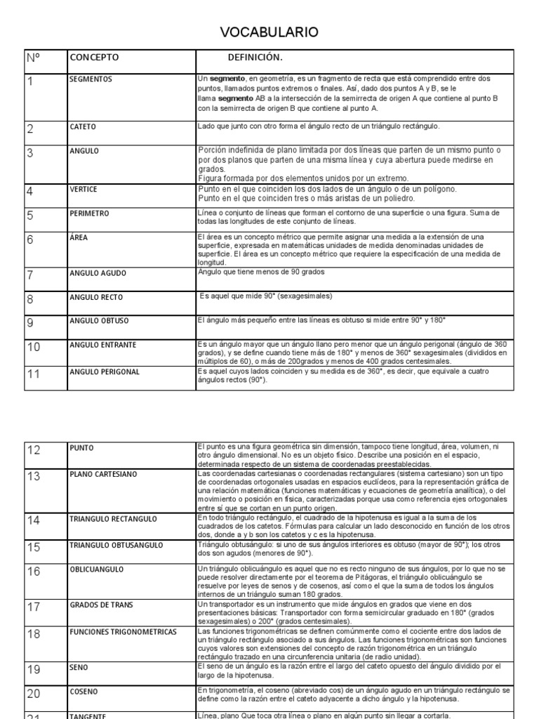 Vocabulario de Trigonometria | PDF