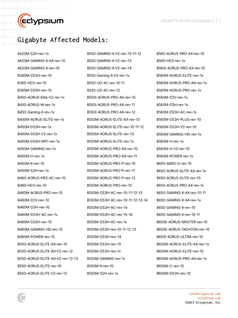 Gigabyte Affected Models | PDF
