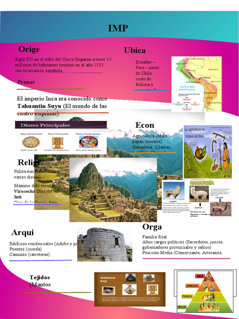 Infografia Imperio Inca | PDF