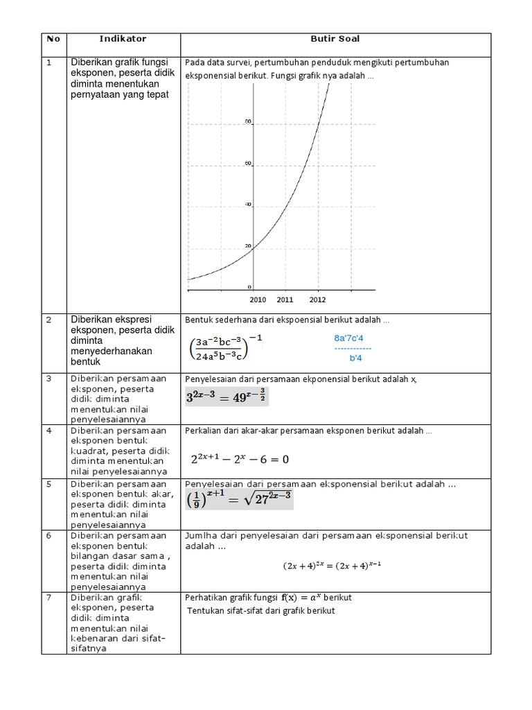 Soal Latihan PAS MAT X | PDF
